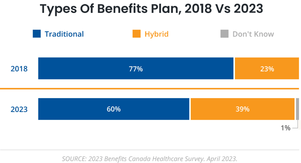 Group Benefits Plans at The Benefits Trust